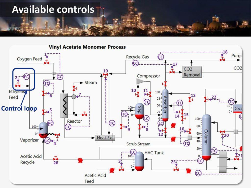 Hacking a chemical plant | Kaspersky official blog